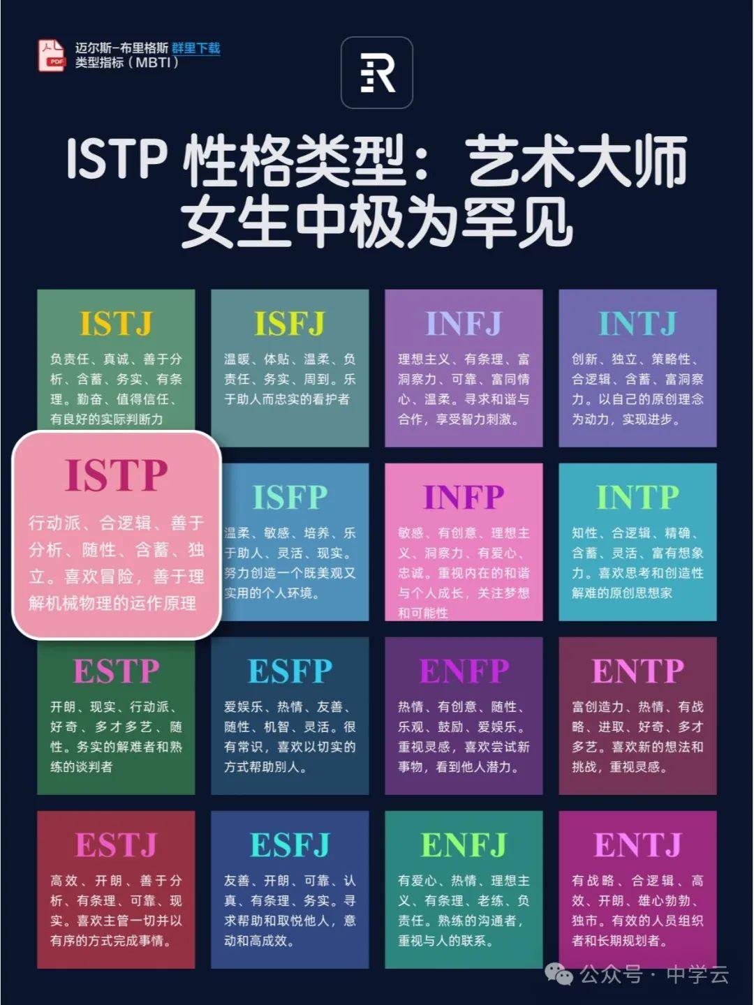 【ISTP人格】艺术大师：女生中极为罕见 - 知乎