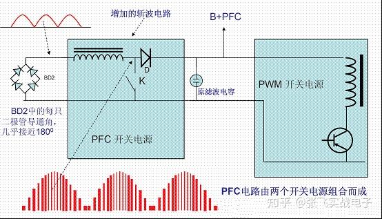 一文搞懂PFC（功率因数校正） - 知乎