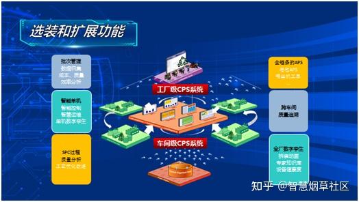 APS系统组成、起源及发展解析 - 知乎