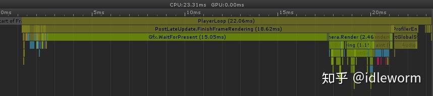 Unity中GrabPass、OnRenderImage、TargetTexture性能测试 - 知乎