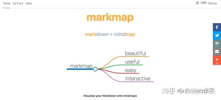 Markdown 教程-用 Markdown 生成思维导图 - 知乎