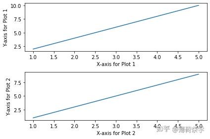 Matplotlib绘图指南-3-属性设置（1） - 知乎