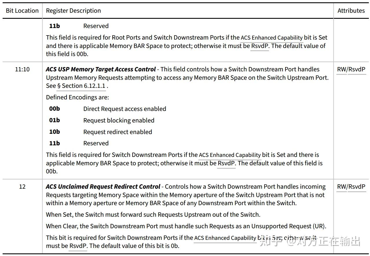 PCIe协议学习-Access Control Services（2） - 知乎
