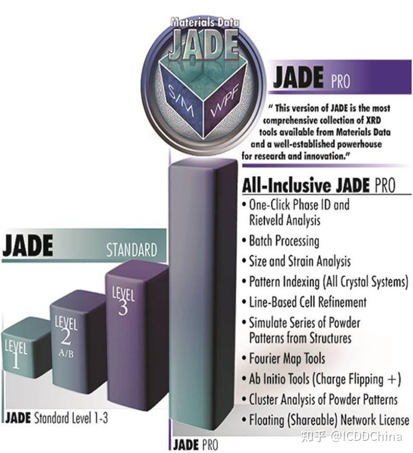 JADE — 智能化XRD分析软件 - 知乎