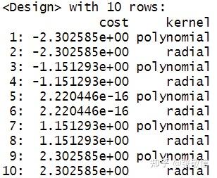 【R机器学习：mlr3verse技术手册】V 超参数调参 - 知乎