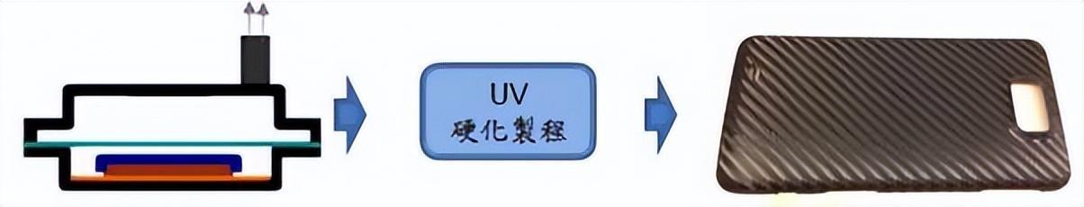 表面处理丨了解IMD工艺 - 知乎