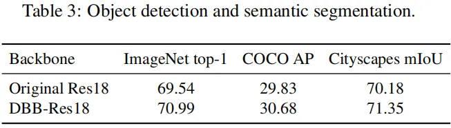 CVPR2021|ACNet再进化，清华大学提出Inception类型的DBB - 知乎