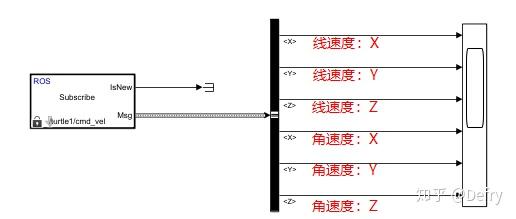 Matlab/Simulink与ROS的通讯 - 知乎