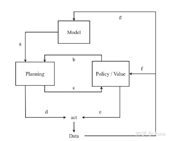 Model-based Reinforcement Learning--A survey - 知乎