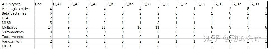 五 R语言 barplot条形图-双坐标轴、整合点线图 - 知乎