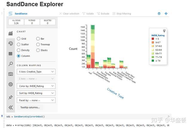 微软开源的数据可视化工具SandDance - 知乎