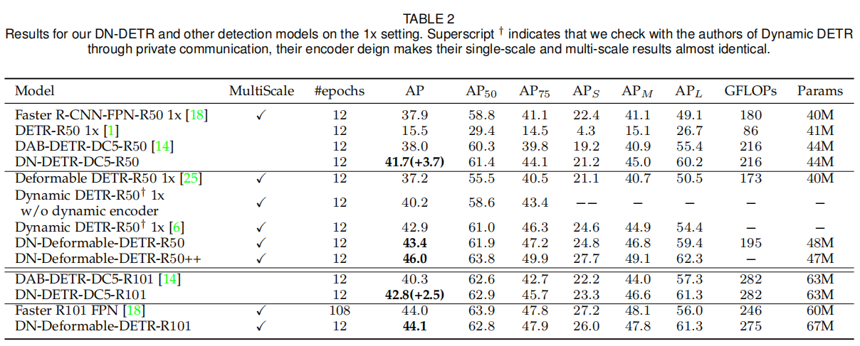 目标检测--DN-DETR - 知乎
