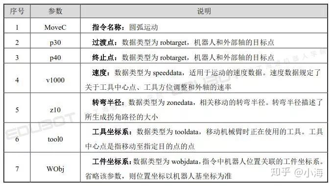 ABB知识点24|运动指令——MoveC - 知乎