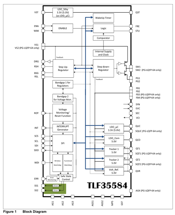 英飞凌TLF35584电源管理芯片中文手册解读【万字长文】 - 知乎