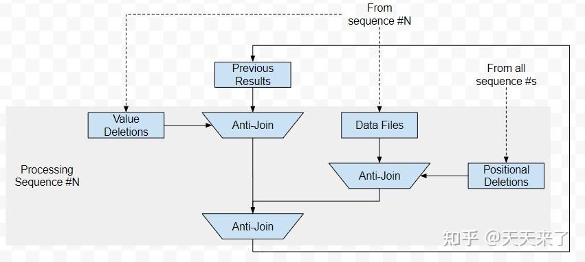 详解Apache Iceberg的数据写入与更新细节 - 知乎
