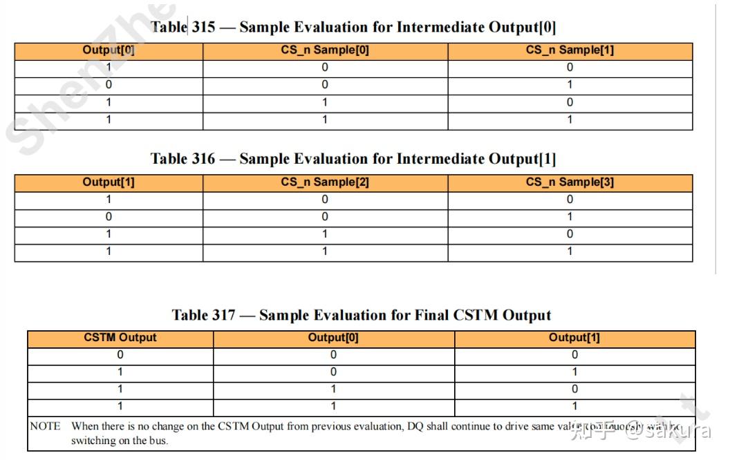 JEDEC D5 Chapter4_Section20 - 知乎