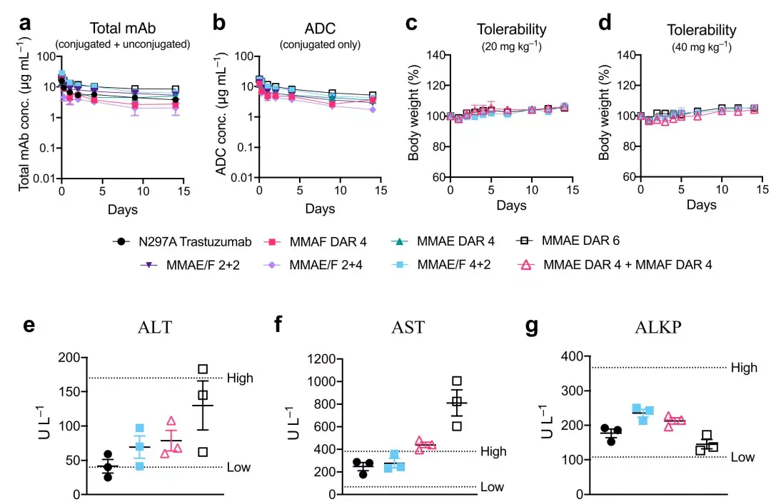 加速迭代，精准控制DAR的双弹头ADC药物 - 知乎