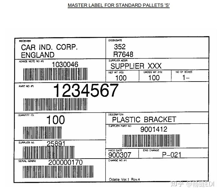 OTL1 标签（Odette Transport Label）技术解析与行业应用 - 知乎