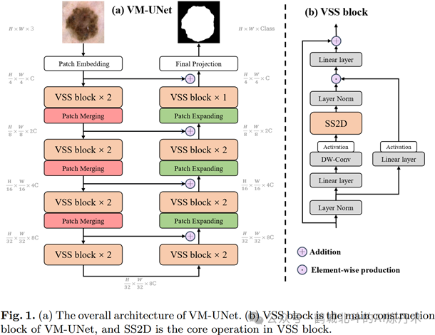Mamba->医学图像分割(一) - 知乎