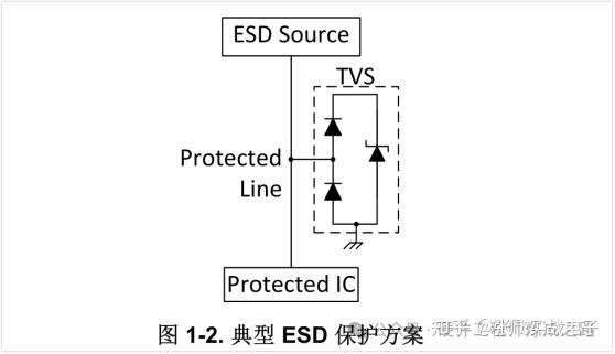 ESD保护Layout指南 - 知乎