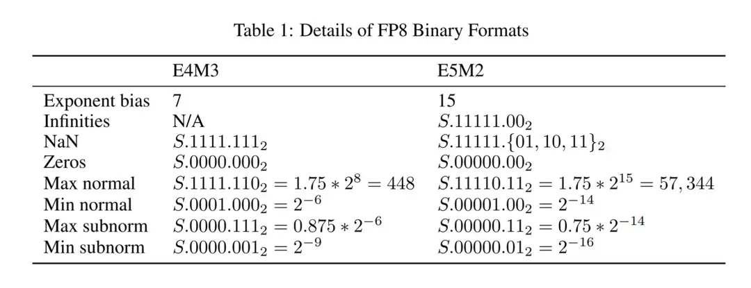FP8：前沿精度与性能的新篇章 - 知乎