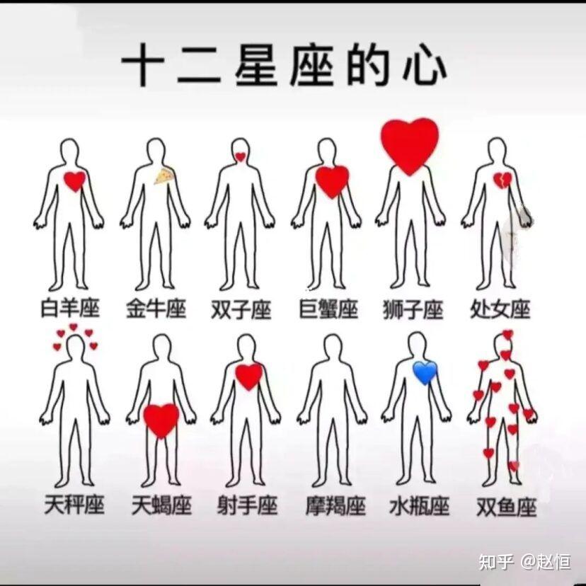 十二星座的心，都在那里? - 知乎