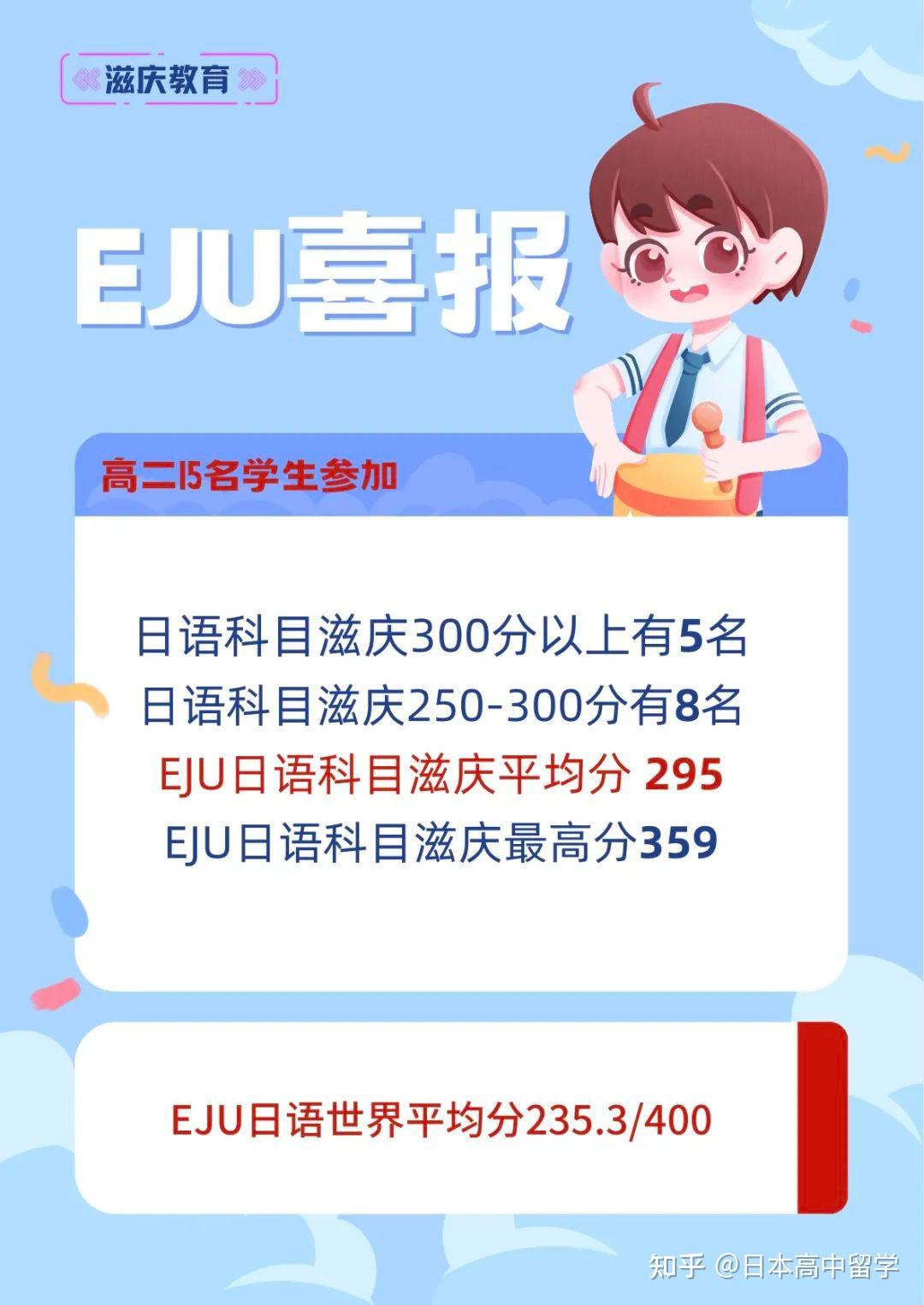 2023年度第一回EJU试验成绩分析 - 知乎