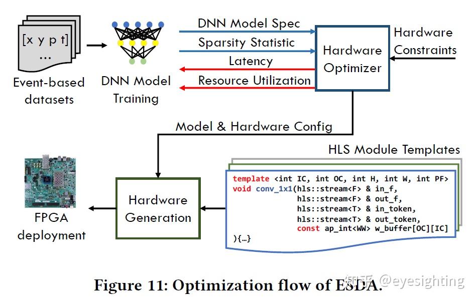 【会议论文】FPGA(现场可编程逻辑门阵列)-2024论文总结 - 知乎