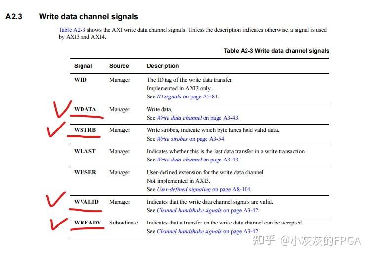 AXI协议之AXILite开发设计 - 知乎