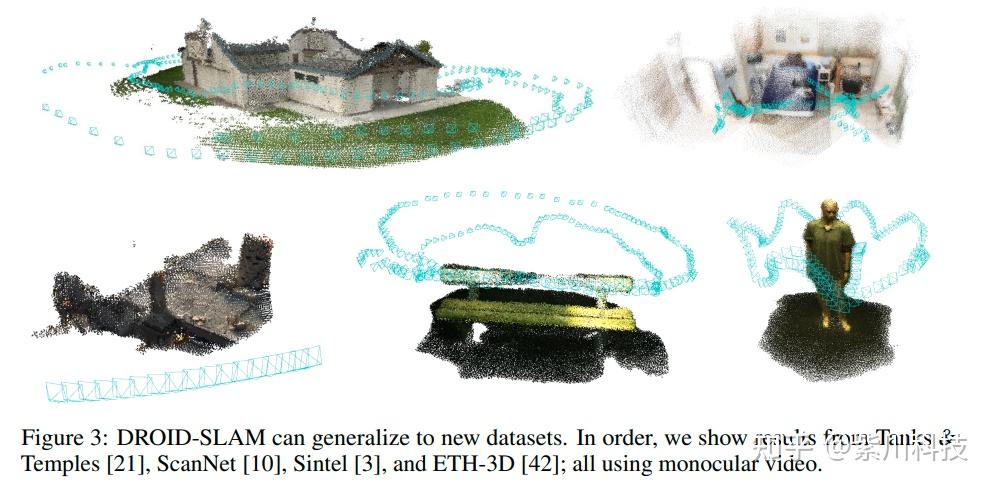 带你看看2023年SLAM最前沿的工作（上） - 知乎