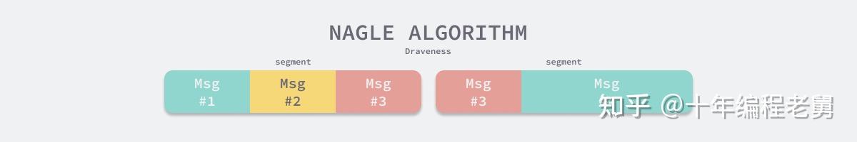 为什么 TCP 协议有粘包问题 - 知乎
