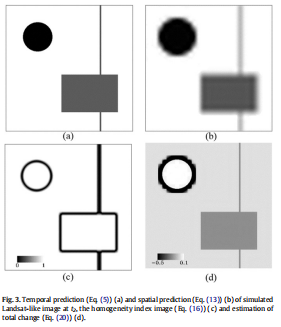 文献翻译：FSDAF - 知乎