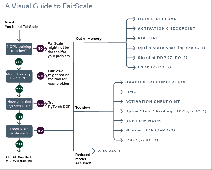 FSDP 深度解析：2023 年了，大模型训练还要不要用 PyTorch 的 FSDP ？ - 知乎