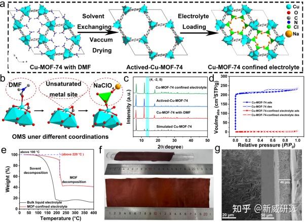 学术前沿|南开大学张凯AFM：MOF限域效应助力长寿命钠离子电池 - 知乎