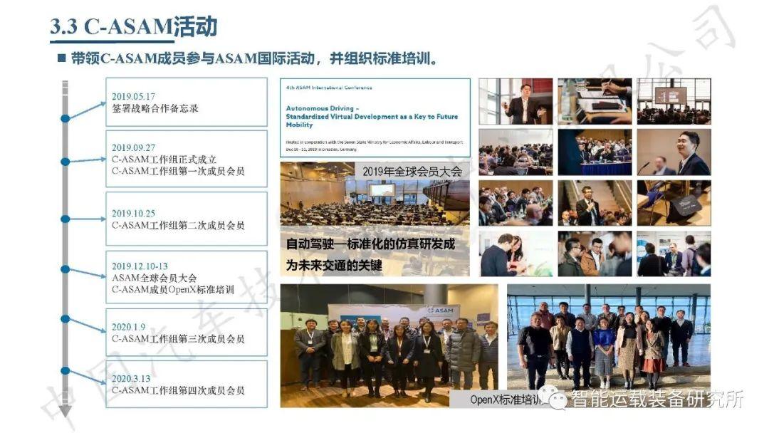 自动驾驶仿真测试标准ASAM OpenX简介 - 知乎