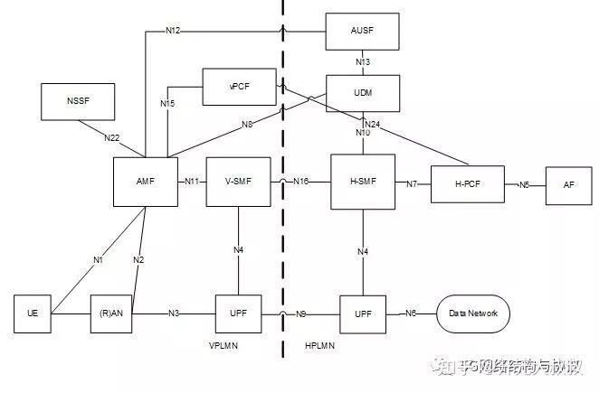 5G网络系统结构 - 知乎