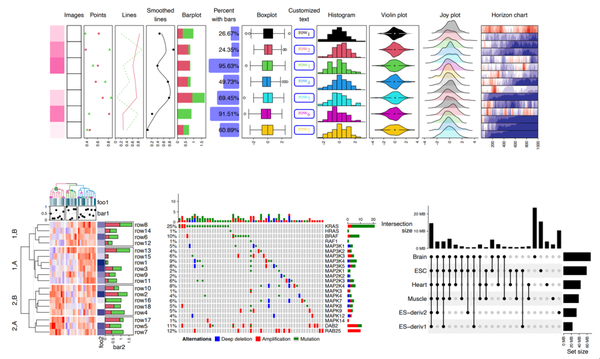 Openbiox 2023 开源之夏项目一：Hiplot (ORG) 在线绘图网站 ChatGPT 辅助接口实现和统计工具开发 - 知乎