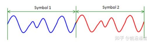 OFDM符号介绍 - 知乎