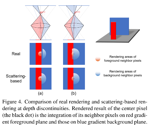 BokehMe: When Neural Rendering Meets Classical Rendering - 知乎