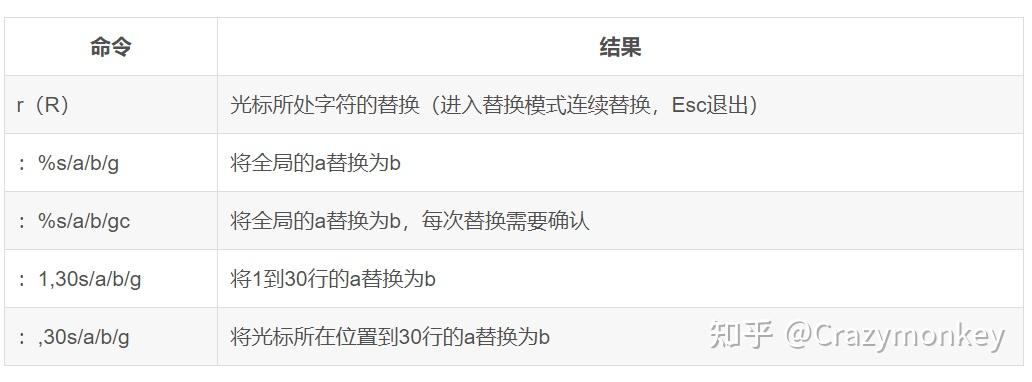 GVIM教程，数字IC中常用的vim操作 - 知乎