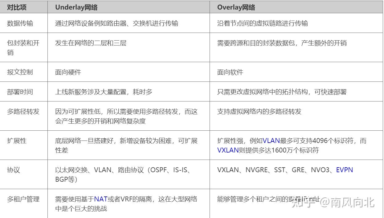 还有人不知道Overlay网络？看完这个你就全懂了 - 知乎
