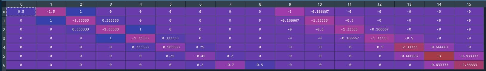 python数据分析系列——三次平滑样条（Smoothing Splines）理论推导与自定义python实现 - 知乎