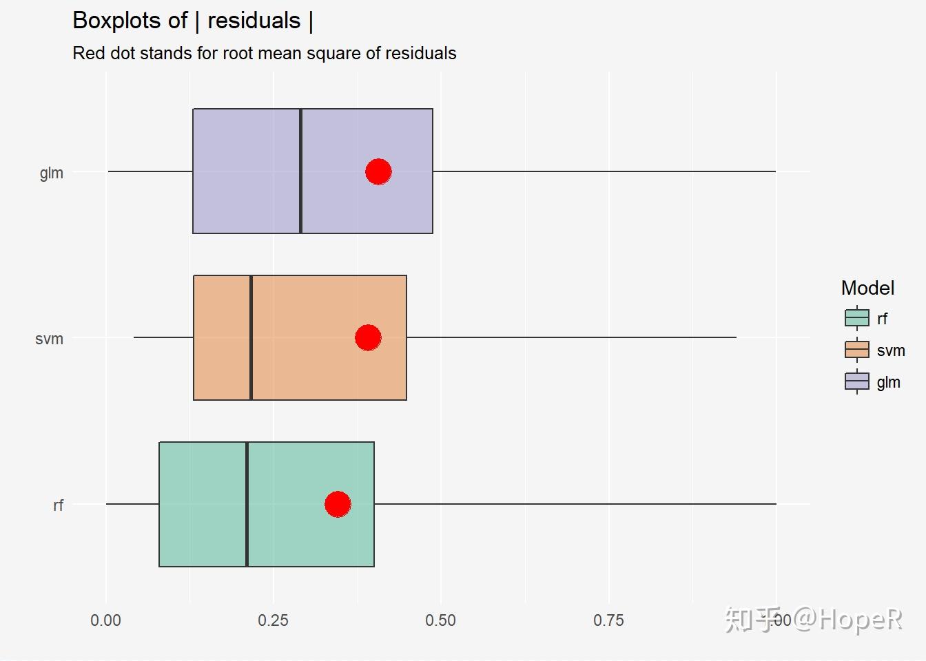 R语言机器学习：caret包使用及其黑箱模型解释（连续变量预测) - 知乎