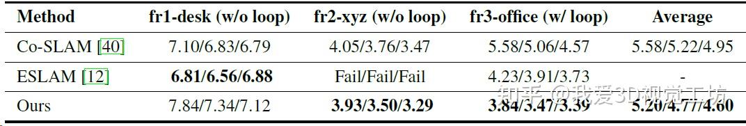 NeurlPS'23 | 第一个协作神经隐式SLAM！（浙大NICE-SLAM团队最新力作） - 知乎