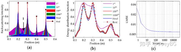 第九章 神经网络与信号识别Vol.3：Widrow-Hoff学习 - 知乎