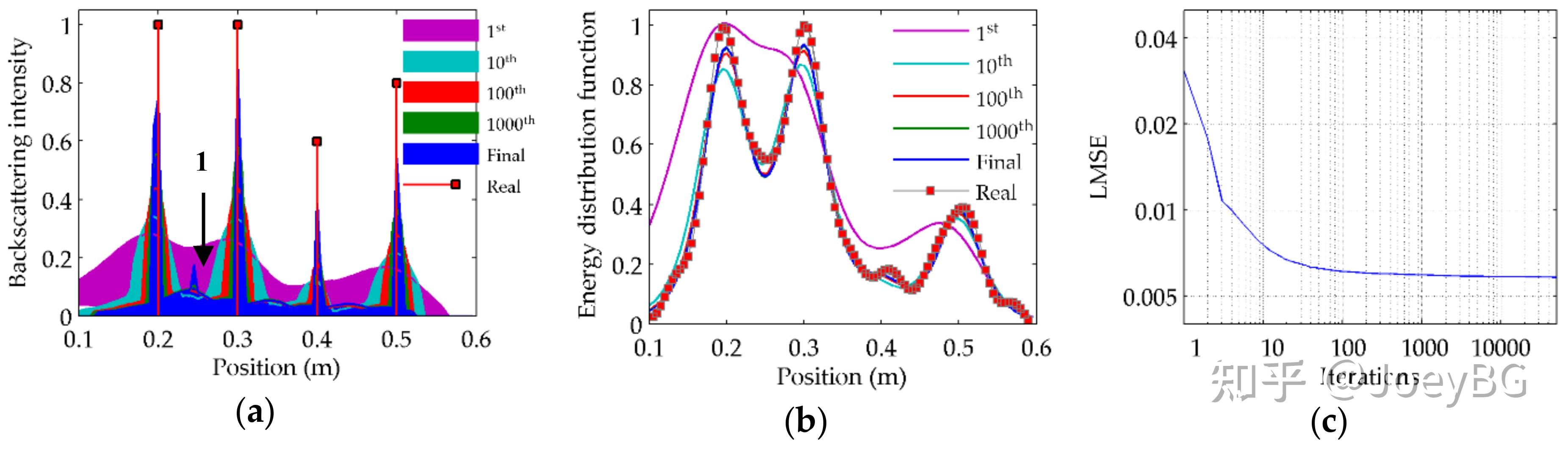 第九章 神经网络与信号识别Vol.3：Widrow-Hoff学习 - 知乎