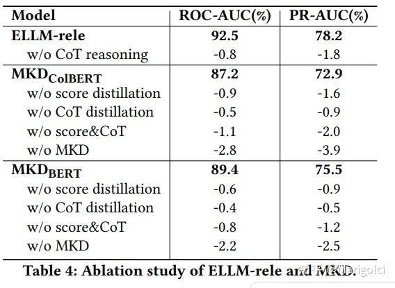 Explainable LLM-driven Multi-dimensional Distillation for E-Commerce ...