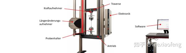 适用于疲劳试验的动态高频共振疲劳试验机系列高周疲劳试验（S-N试验），按照DIN 50100、ASTM E466-15、ISO 1099标准 - 知乎