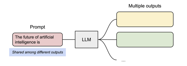 LLM（大语言模型）部署加速方法 - 知乎