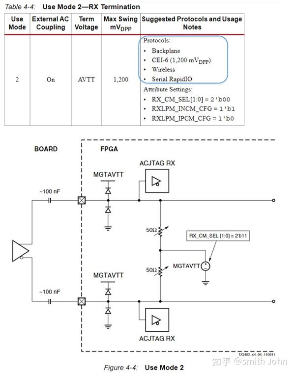 【VIVADO IP】7 Series FPGAs Transceivers Wizard - RX - 知乎